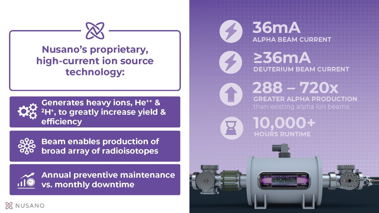 Production Capabilities to European Radiopharmaceuticals Working Group