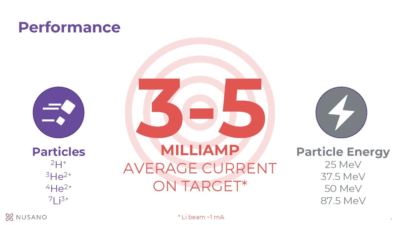 Production Capabilities to European Radiopharmaceuticals Working Group