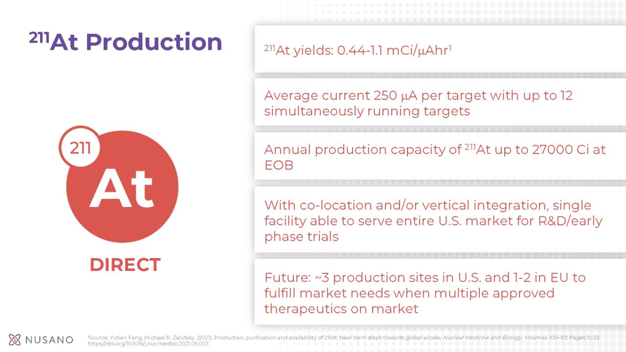 Production Capabilities to European Radiopharmaceuticals Working Group