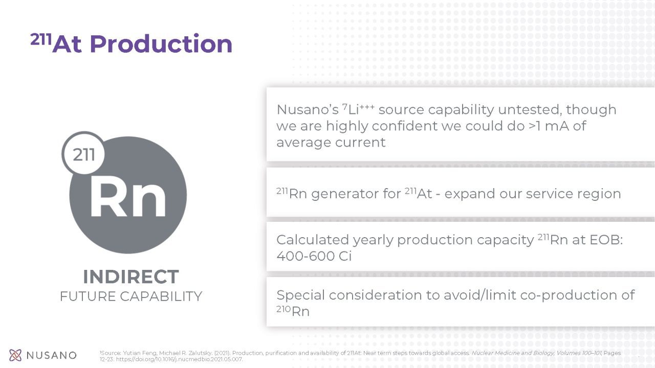 Production Capabilities to European Radiopharmaceuticals Working Group