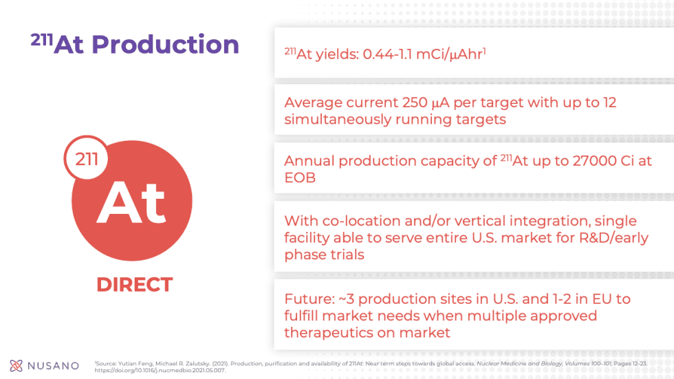 Isotope Production Capabilities and Commercialization Plans