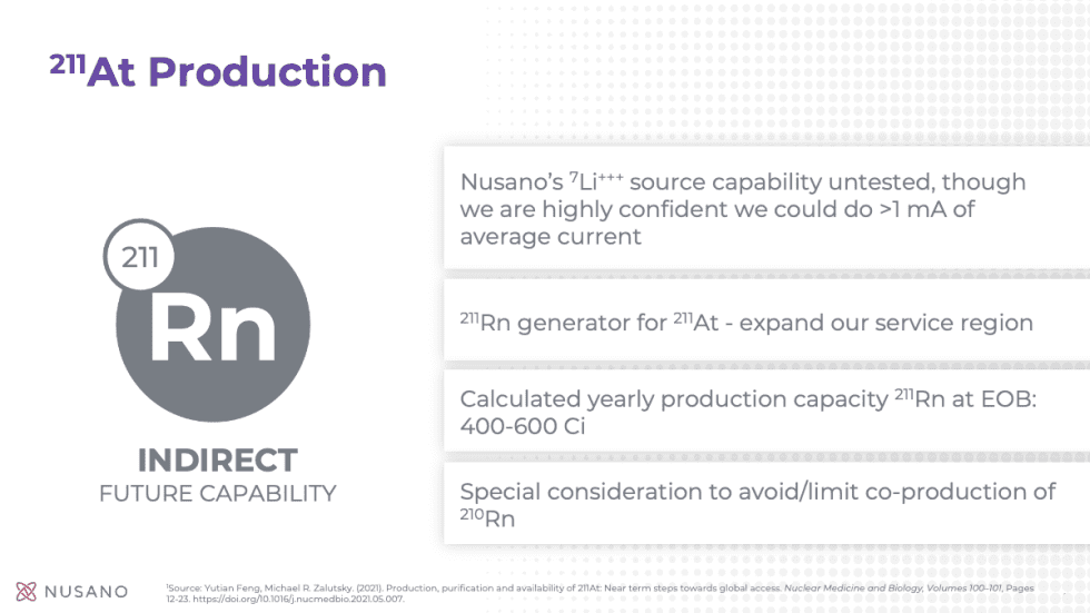 Isotope Production Capabilities and Commercialization Plans
